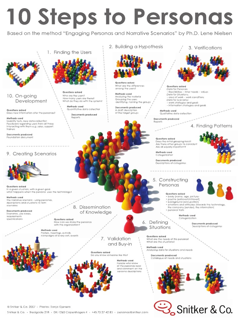 10 Steps To Personas | PDF