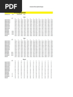 Beep Test Norms and Scoring Tables | PDF