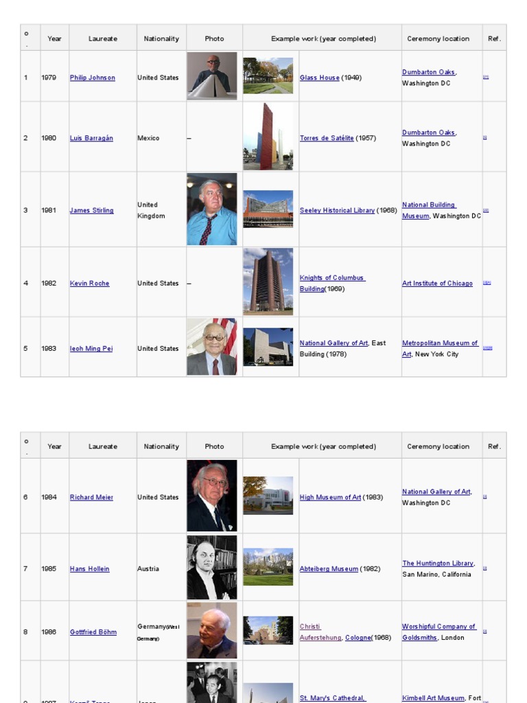 Pritzker Prize Winners List | PDF