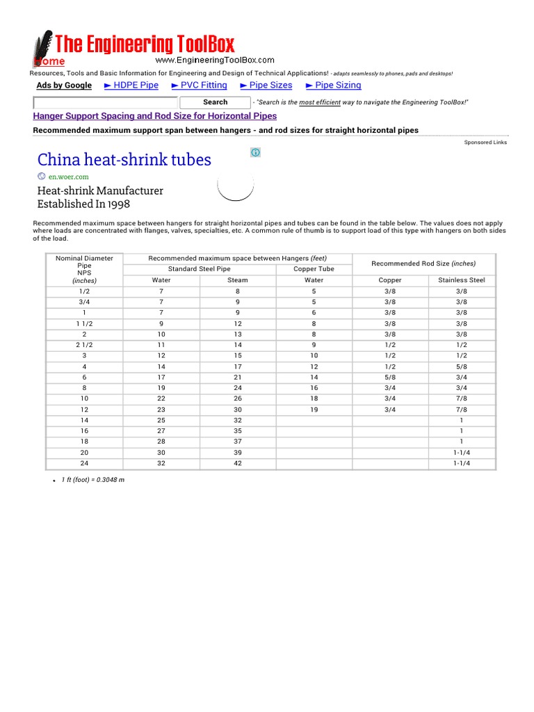 Hanger Support Spacing and Rod Size For Horizontal Pipes | PDF | Pipe ...