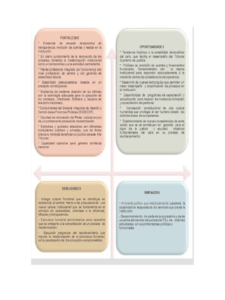 Matriz Dofa | PDF | Análisis FODA | Business