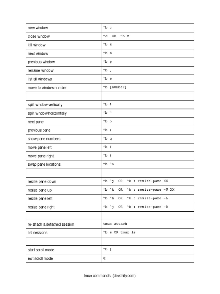 tmux-cheat-sheet.pdf