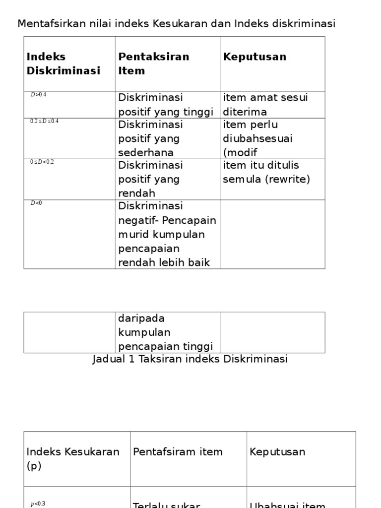Mentafsirkan Nilai Indeks Kesukaran Dan Indeks Diskriminasi | PDF