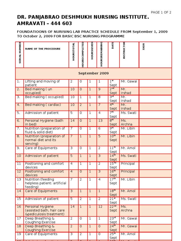 Lab Schedule | PDF | Nursing | Clinical Medicine