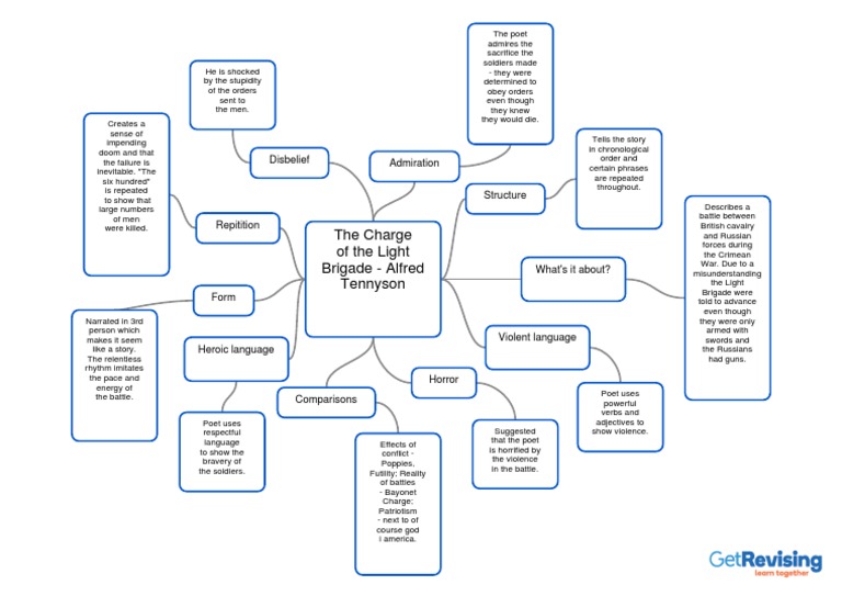 English GCSE - The Charge of The Light Brigade | PDF