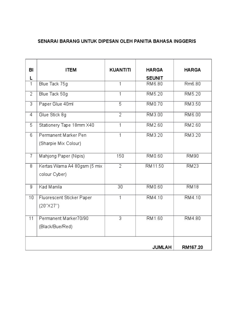 Senarai Order BRG Panitia Bi | PDF
