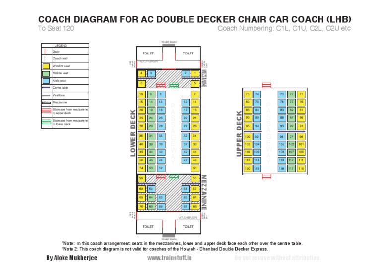 India Double Decker Train Layout | PDF