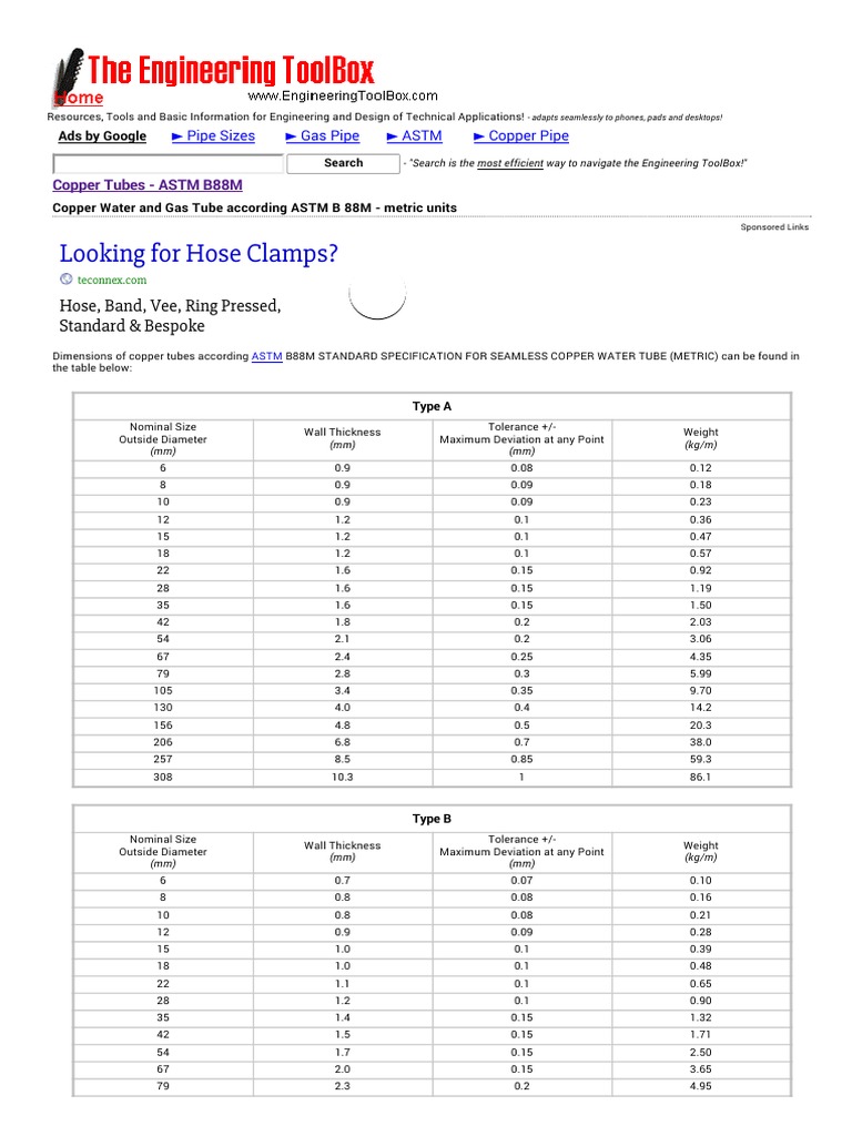 Copper Tubes - ASTM B88M | Pipe (Fluid Conveyance) | Sketch Up