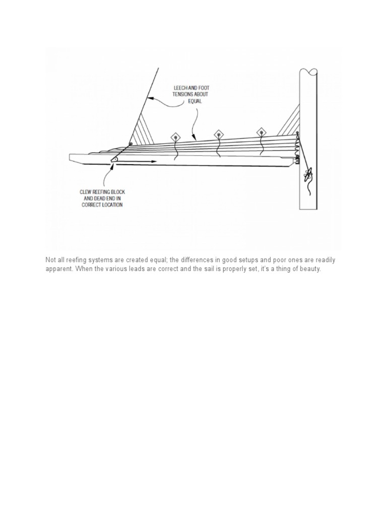 Reefing The Main | PDF | Sailboat Types | Water Transport