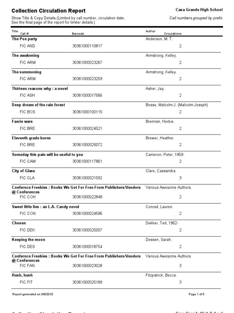 Collection Circulation Report: Circulations Call # Barcode Title Author ...