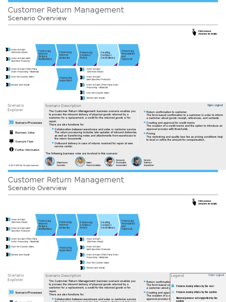 Customer Return Management Pdf Business Process Logistics