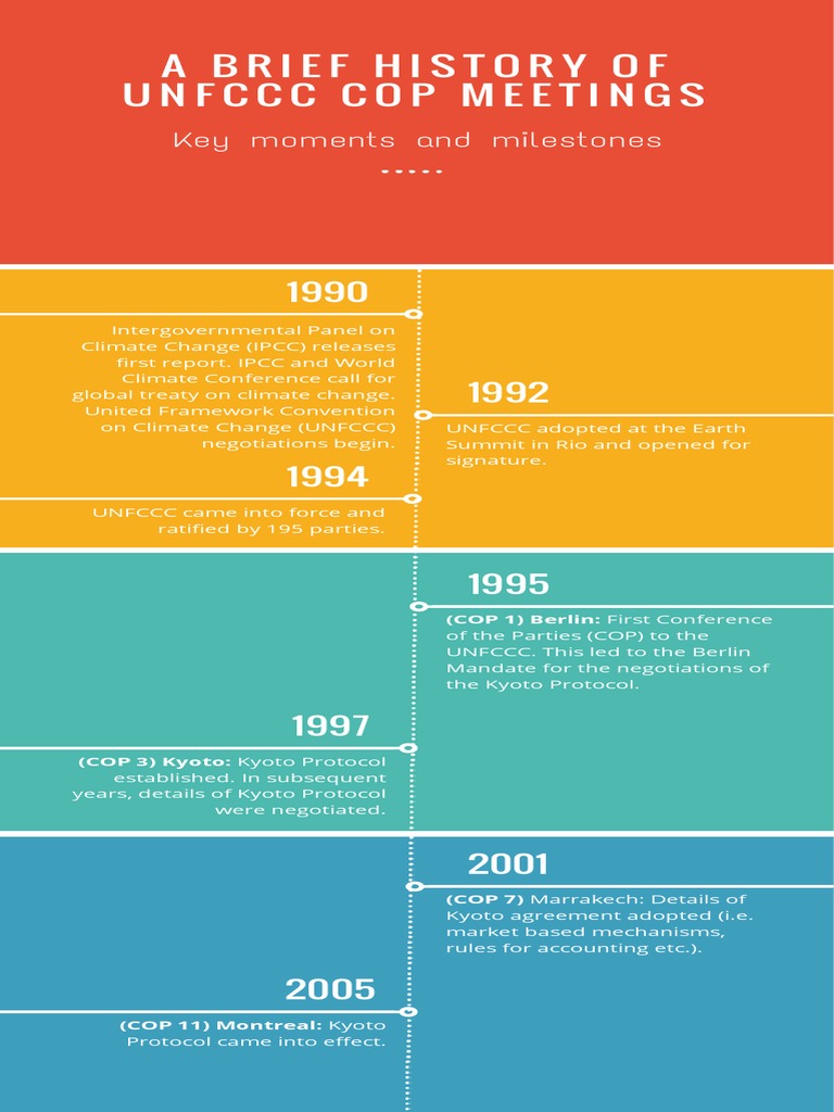 History of The UNFCCC Negotiations | PDF | United Nations Framework ...