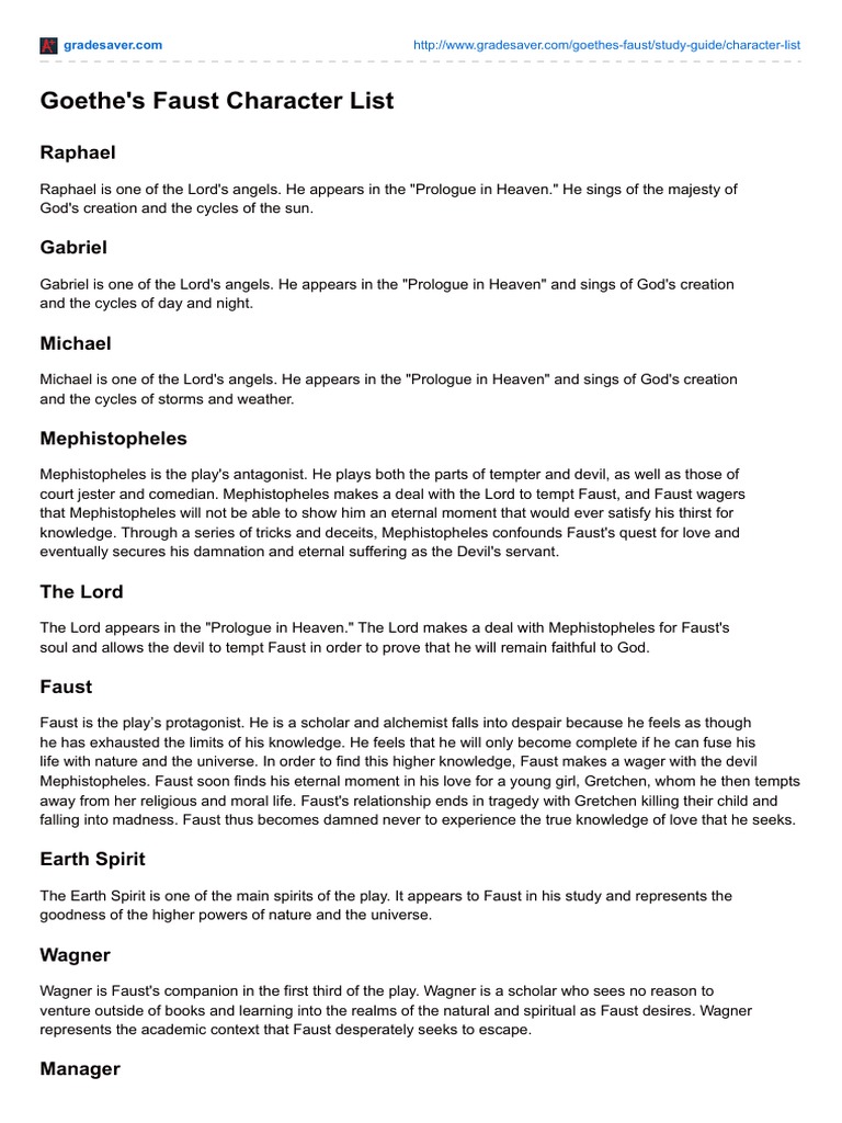 Faust Character List – Faust Personnages – KXVG