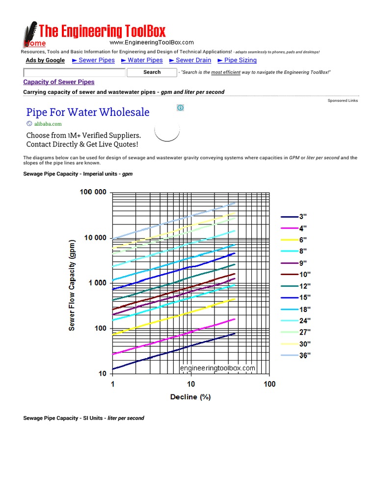 Capacity of Sewer Pipes | PDF | Sanitary Sewer | Sketch Up