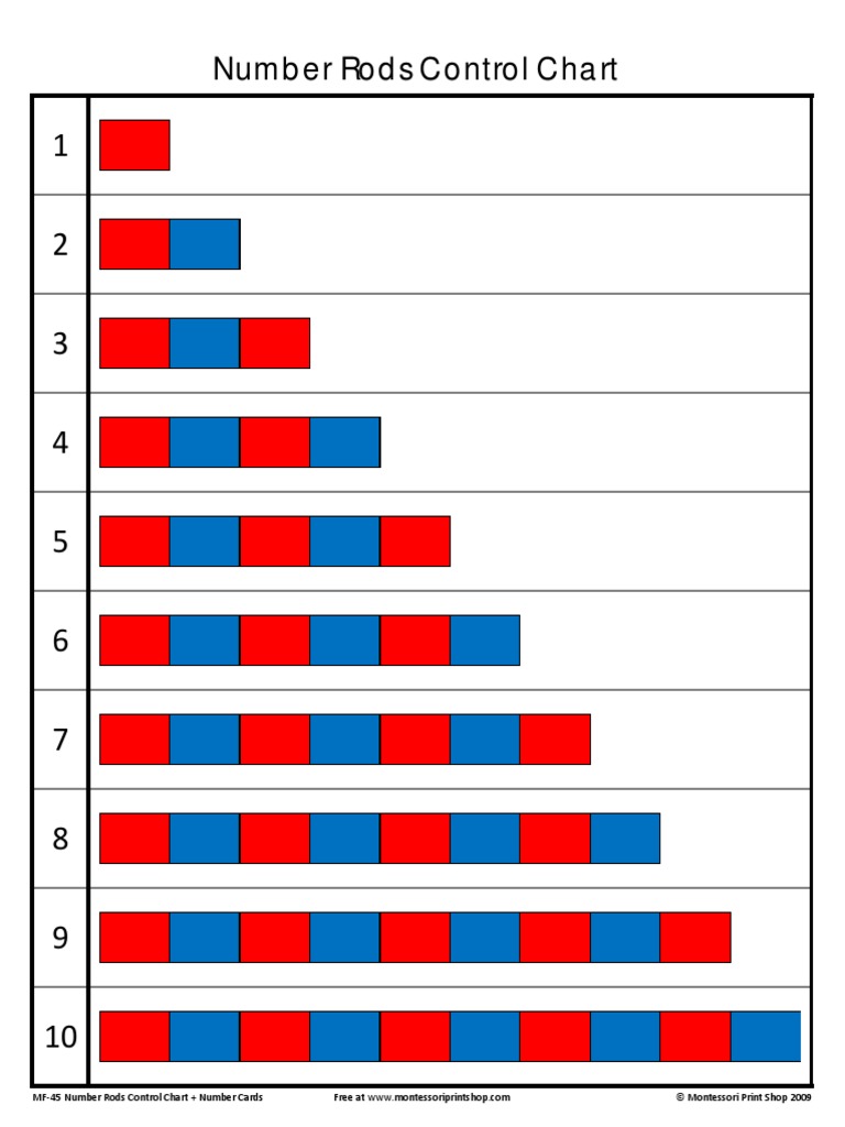 MF-45 Number Rods Control Chart + Number Cards © Montessori Print Shop ...
