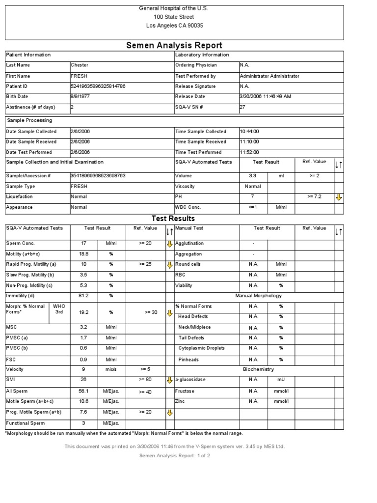 Semen Analysis Report for Patient FRESH Chester Reveals Low Sperm ...