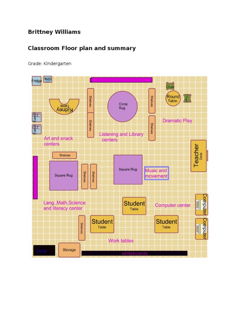 Kindergarten Classroom Layout Guide | PDF | Preschool | Classroom