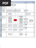 EPC Schedule Levels Explanation | PDF | Technology & Engineering