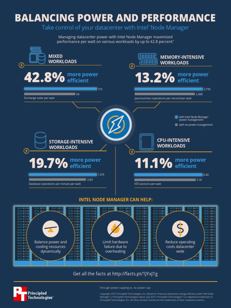 Improve Datacenter Energy Efficiency With Intel Node Manager - Infographic | PDF