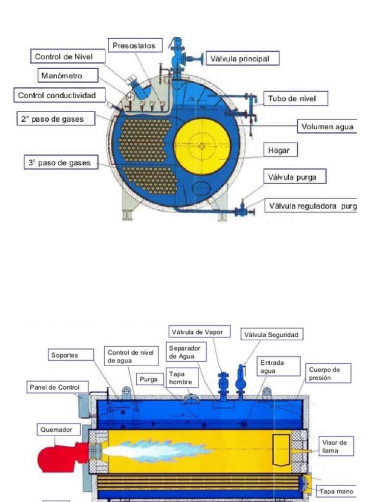 Partes de Una Caldera | PDF