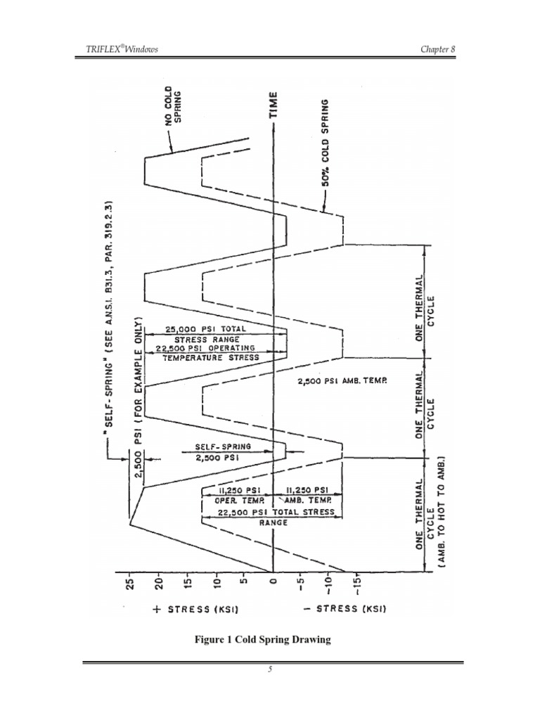 Triflex Windows: Figure 1 Cold Spring Drawing | PDF