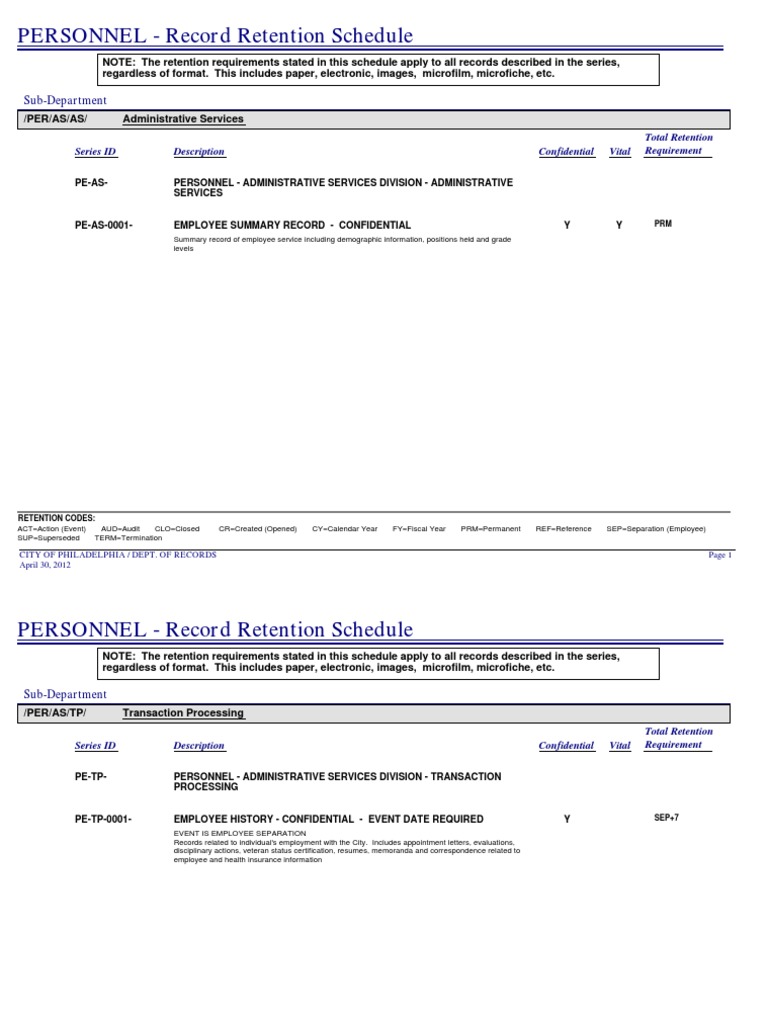 PERSONNEL - Record Retention Schedule: Sub-Department | PDF ...