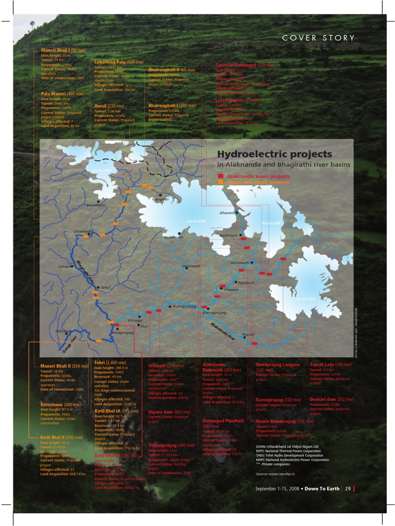 Hydro Projects in Uttarakhand | PDF | Power (Physics) | Hydroelectricity