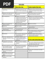 PDMS Well Symbols Table | PDF | Petroleum | Hydrocarbons
