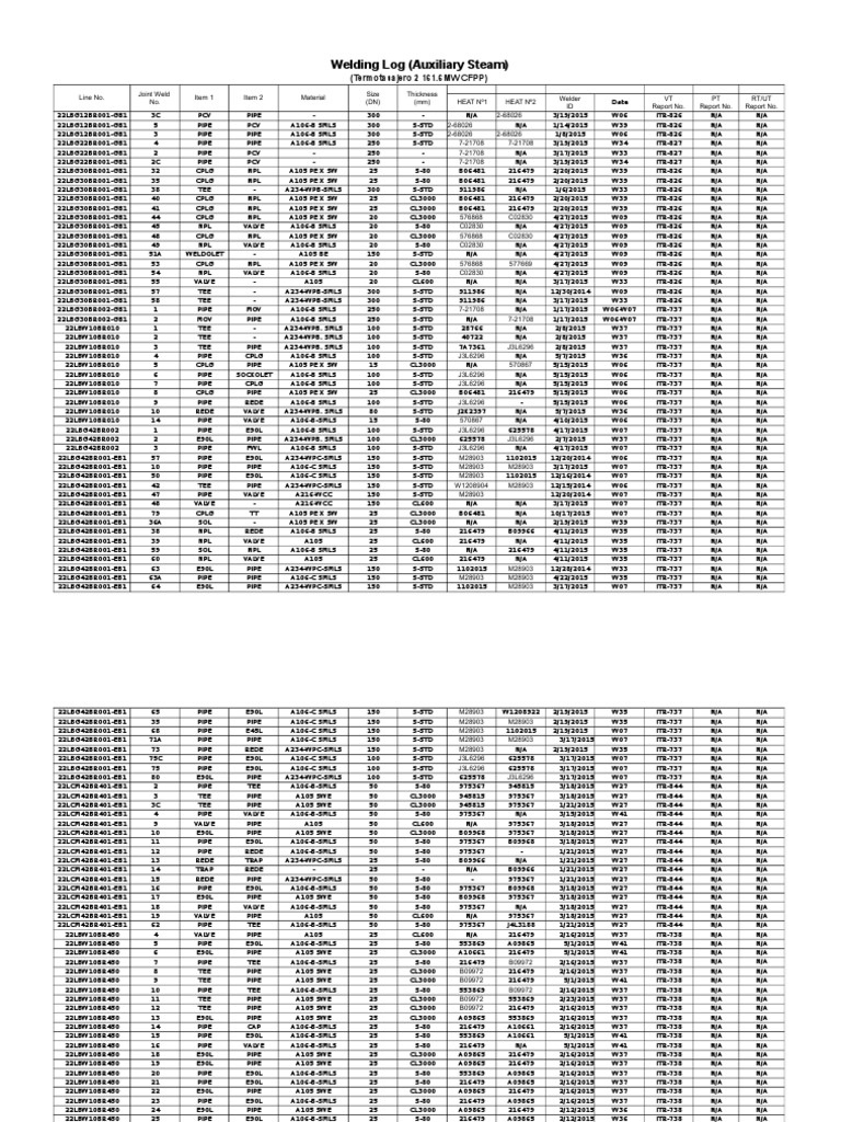 Welding Log Auxiliary Coladas | PDF | Pipe (Fluid Conveyance ...