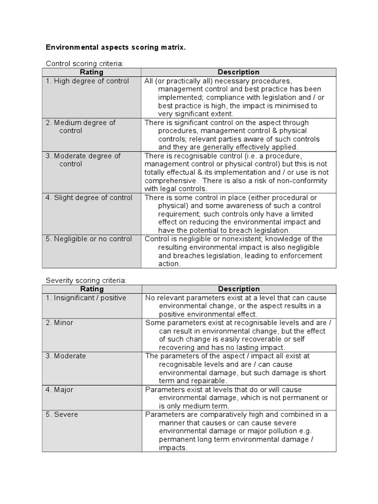 Environmental Aspects Scoring Matrix | PDF