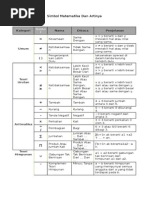 Daftar Simbol Matematika Lengkap | PDF