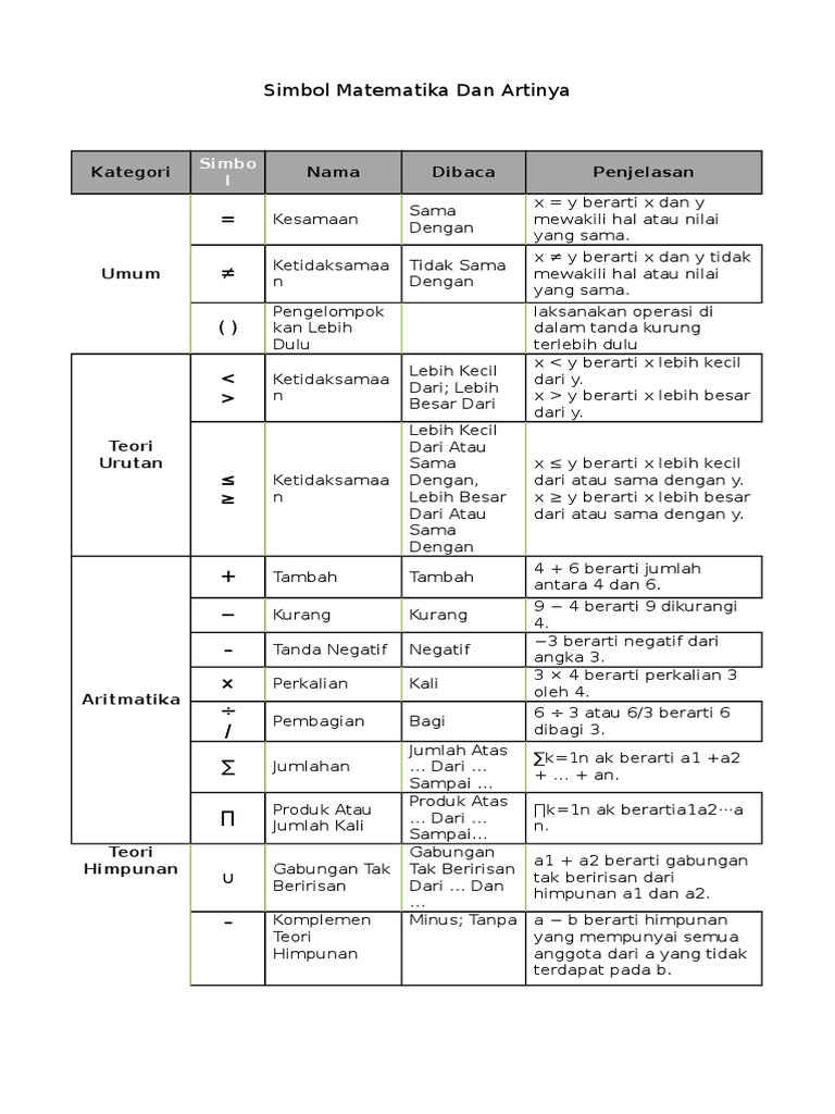 Simbol Matematika Dan Artinya | PDF