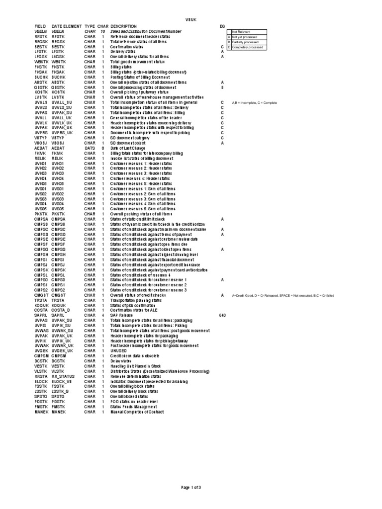 1007 - Order Status Tables | PDF | Invoice | Service Industries