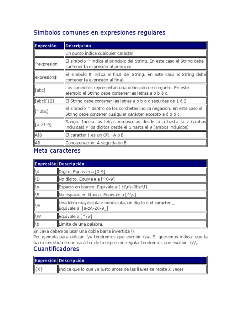 Símbolos Comunes en Expresiones Regulares JAVA | PDF