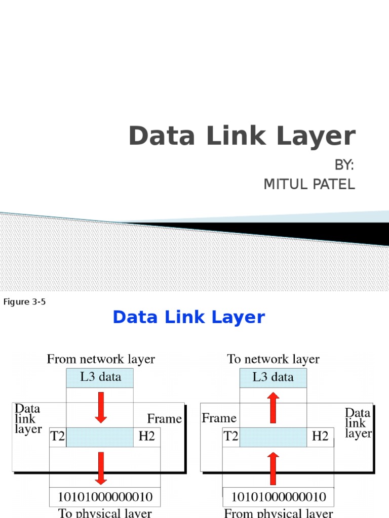 Data Link Layer 1 Pdf Error Detection And Correction Network Packet
