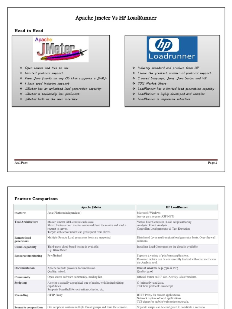 Loadrunner Vs JMeter | PDF | Web Server | Internet & Web