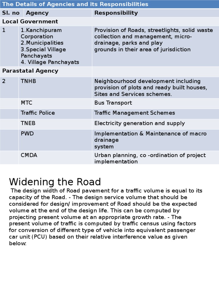 Urban Design Standards | PDF