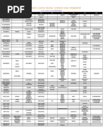 Grease Equivalent | PDF | Oils | Business