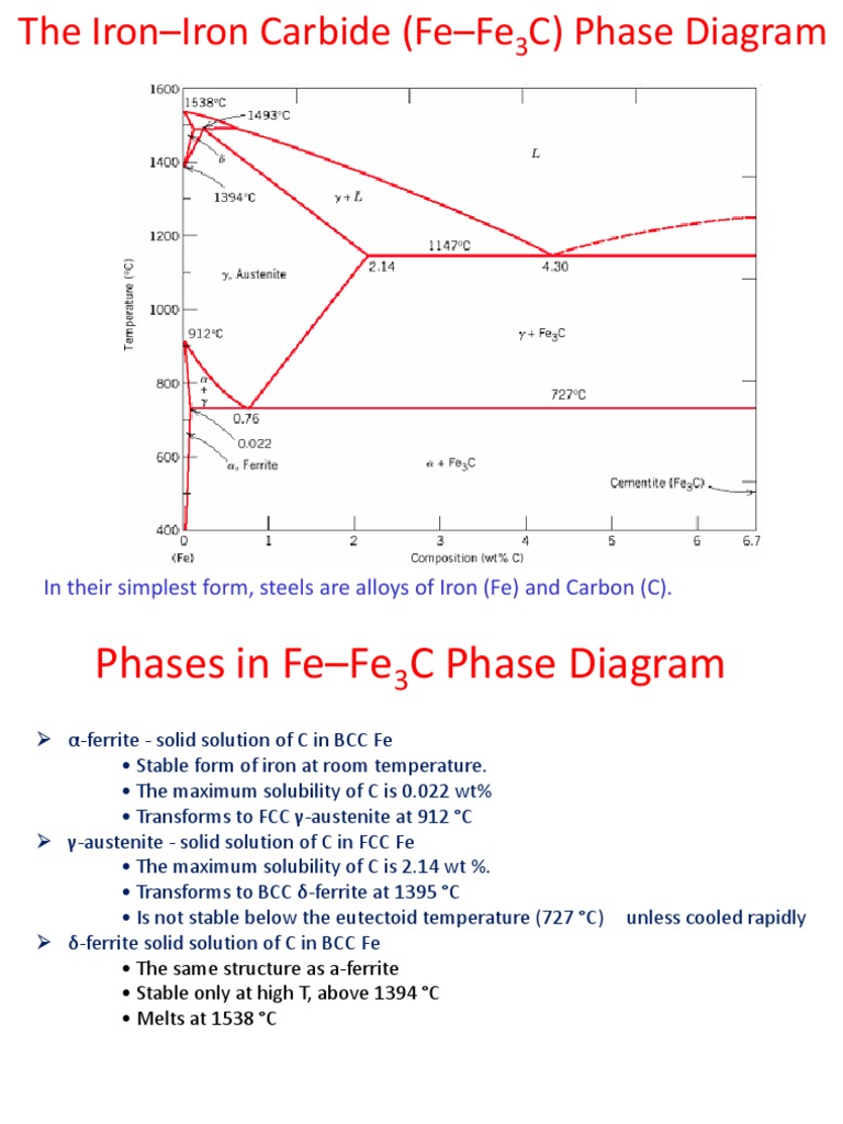 Iron Carbon Diagram of Steel PDF | PDF | Iron | Steel