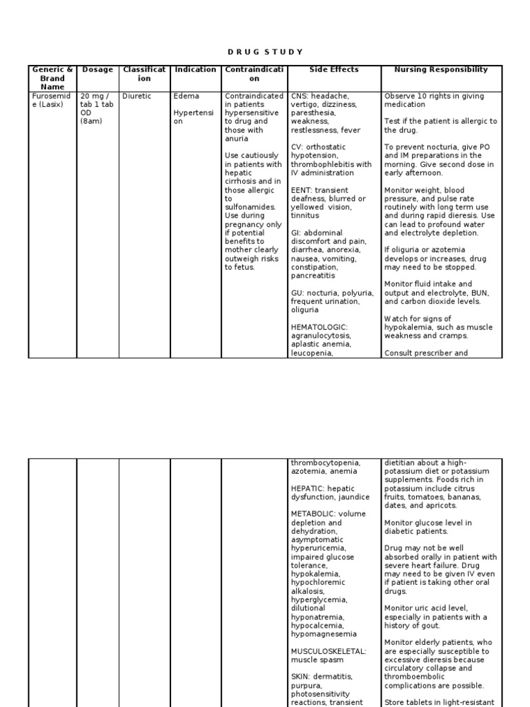 FUROSEMIDE | Drugs | Rtt