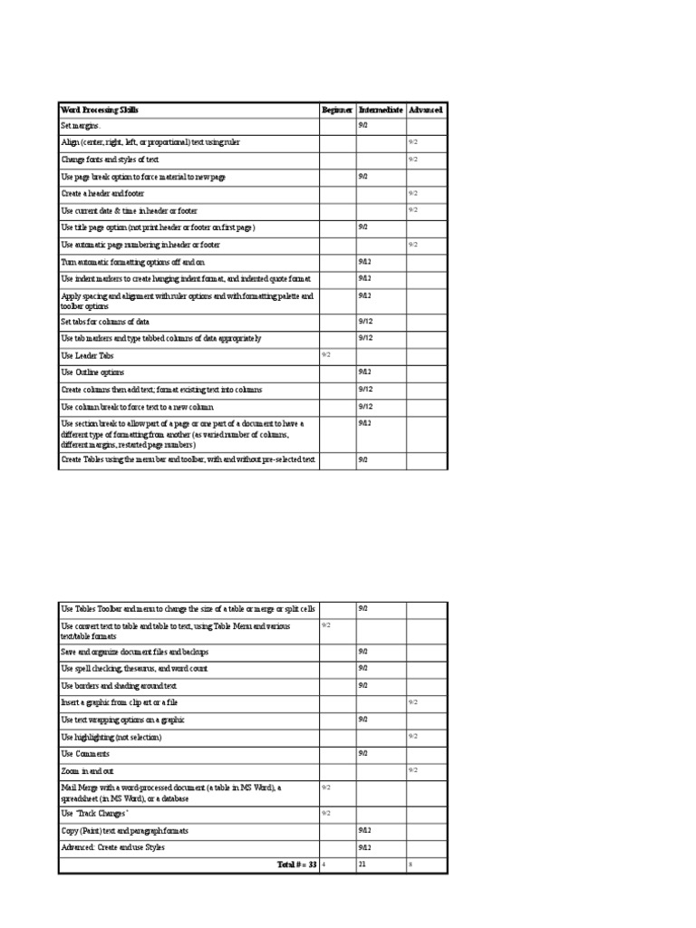 Essential Word Processing Skills Guide | PDF | Technology & Engineering