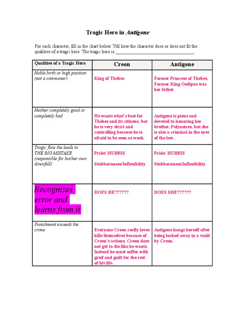 Tragic Heroes in Antigone: Creon and Antigone | PDF | Language Arts ...