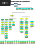 Cover Fail SPP Editable | PDF