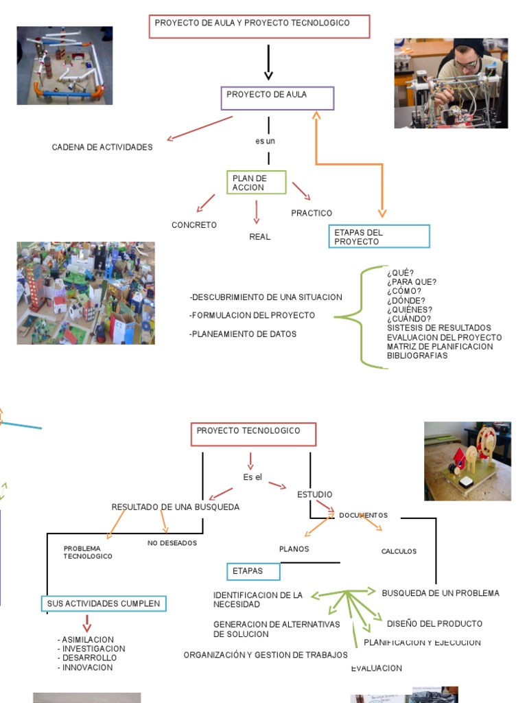 Proyecto de Aula, Proyecto Tecnologico | PDF