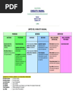 Ángulo de Louis | PDF | Tórax | Anatomía humana