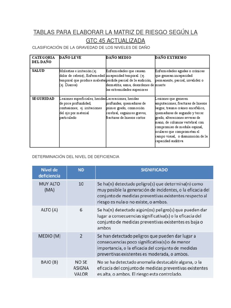 Matriz de Riesgo GTC 45: Guía Completa | PDF | Lesión | Especialidades ...