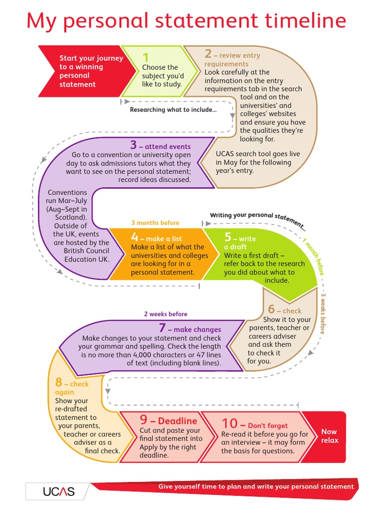 Ucas Personal Statement Timeline | PDF