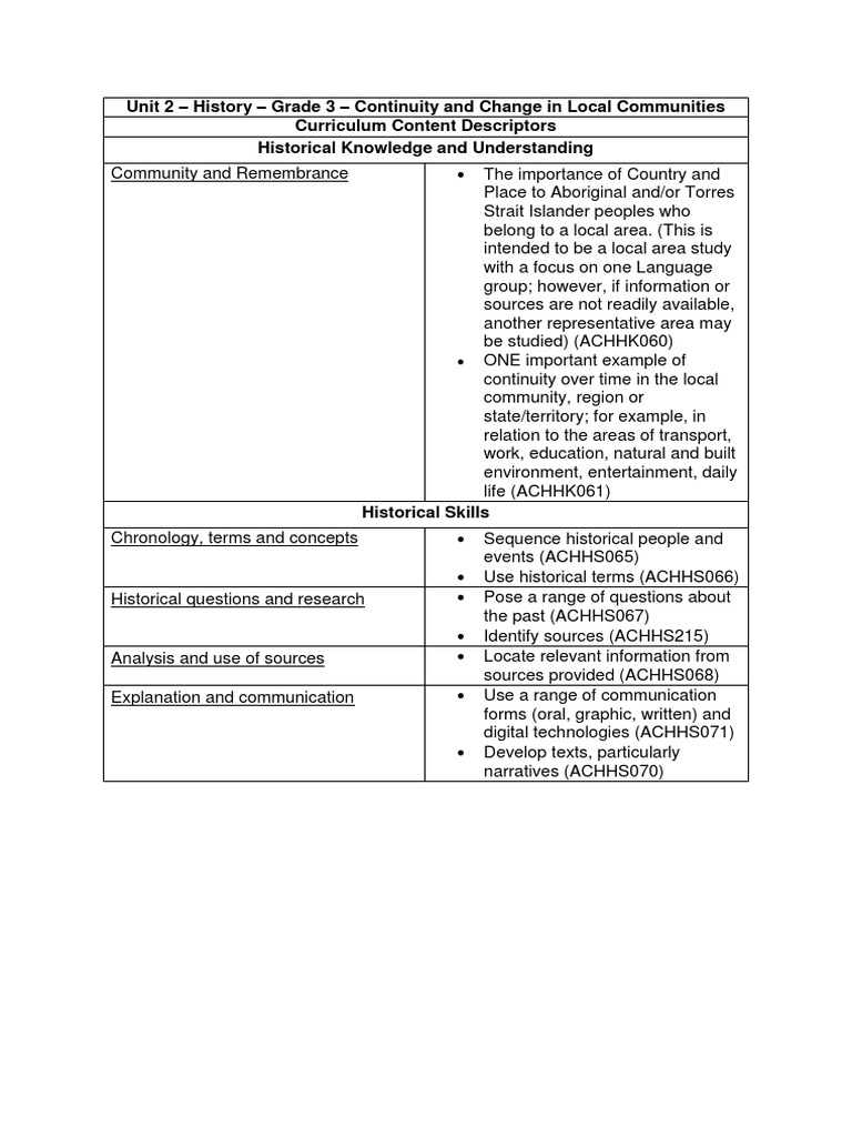 History - Unit Plan PDF | PDF | Educational Assessment | Indigenous ...