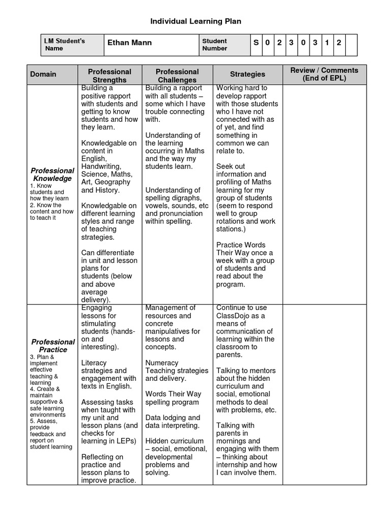 ILP Template | Learning | Teachers