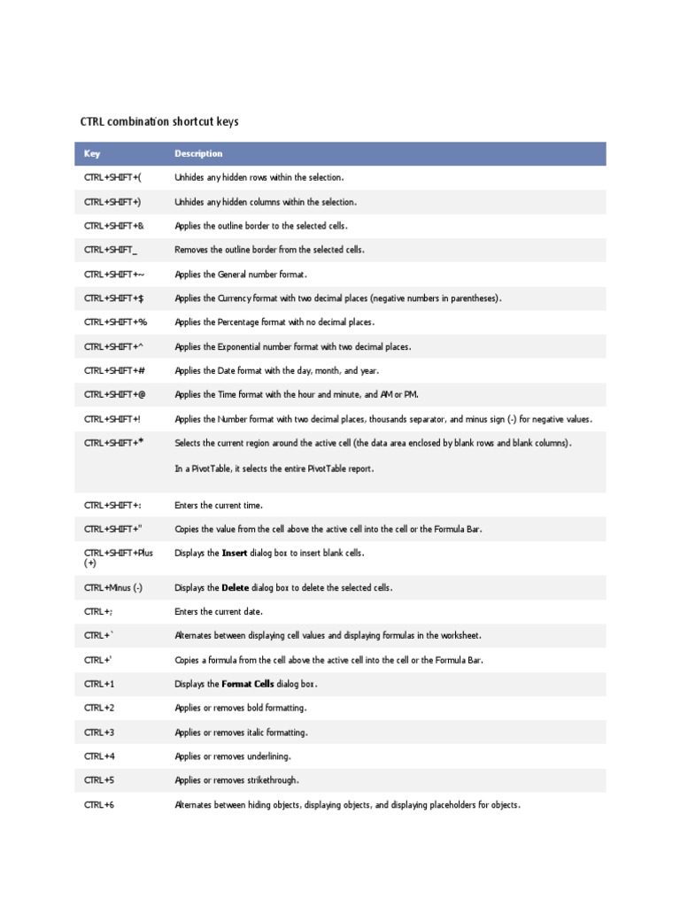 CTRL Combination Shortcut Keys: Key Description | Download Free PDF ...